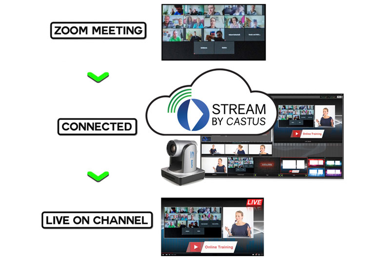 Streaming | Broadcast Pix, Inc. [US]