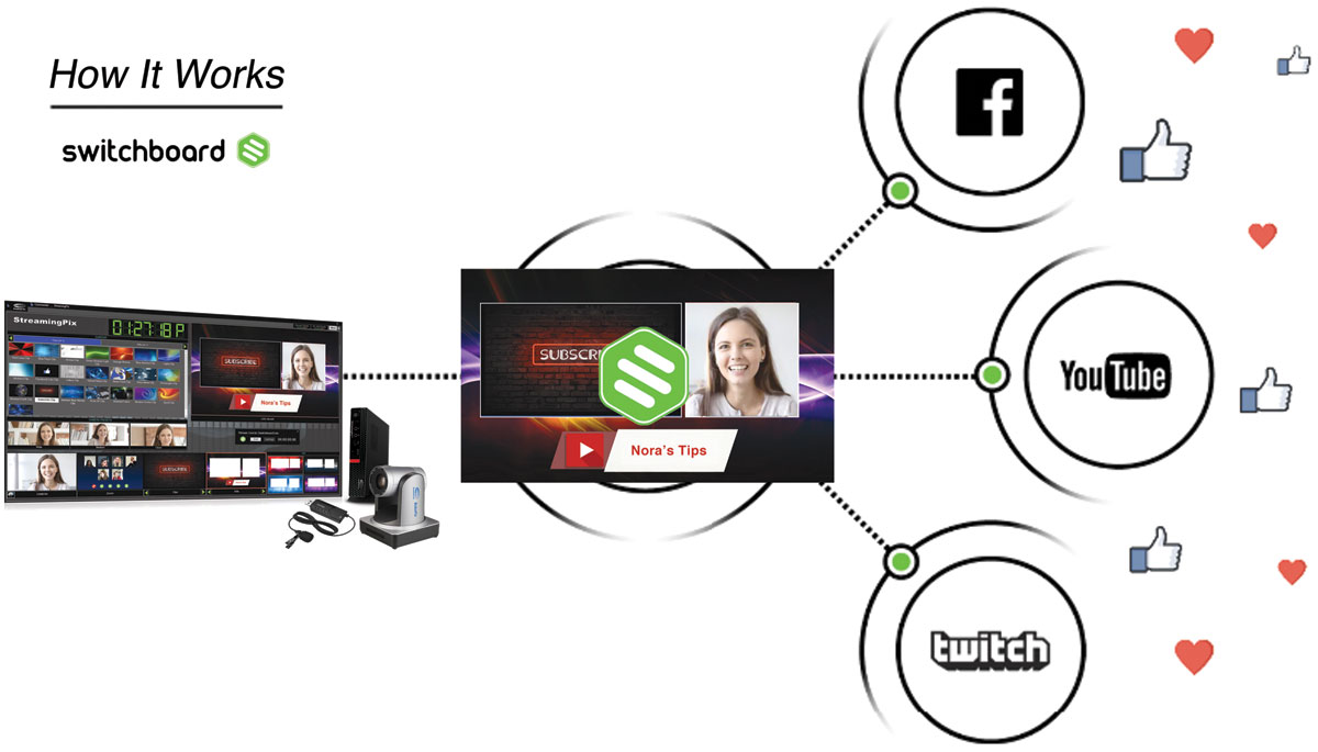 Streaming | Broadcast Pix, Inc. [US]